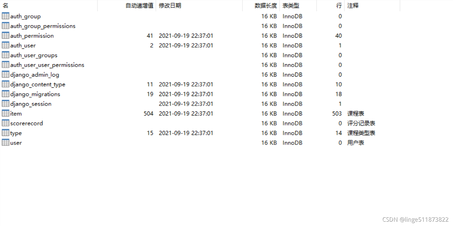 Pythondjangomysql简单在线课程推荐系统 基于用户、项目、内容的协同过滤推荐算法 Simpleonlinecoursecfrspyth Python实现协同过滤推荐算法实现源