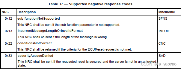 UDS（ISO14229 - 1 ）-0x11（ECUReset ，ECU重启服务）_服务器硬重启是什么意思-CSDN博客