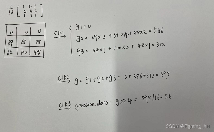 Fpga高斯滤波实现并modelsim仿真,与matlab高斯滤波进行对比 Csdn博客