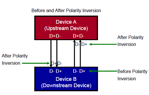 PCIe link training解析 - 灰信网（软件开发博客聚合）