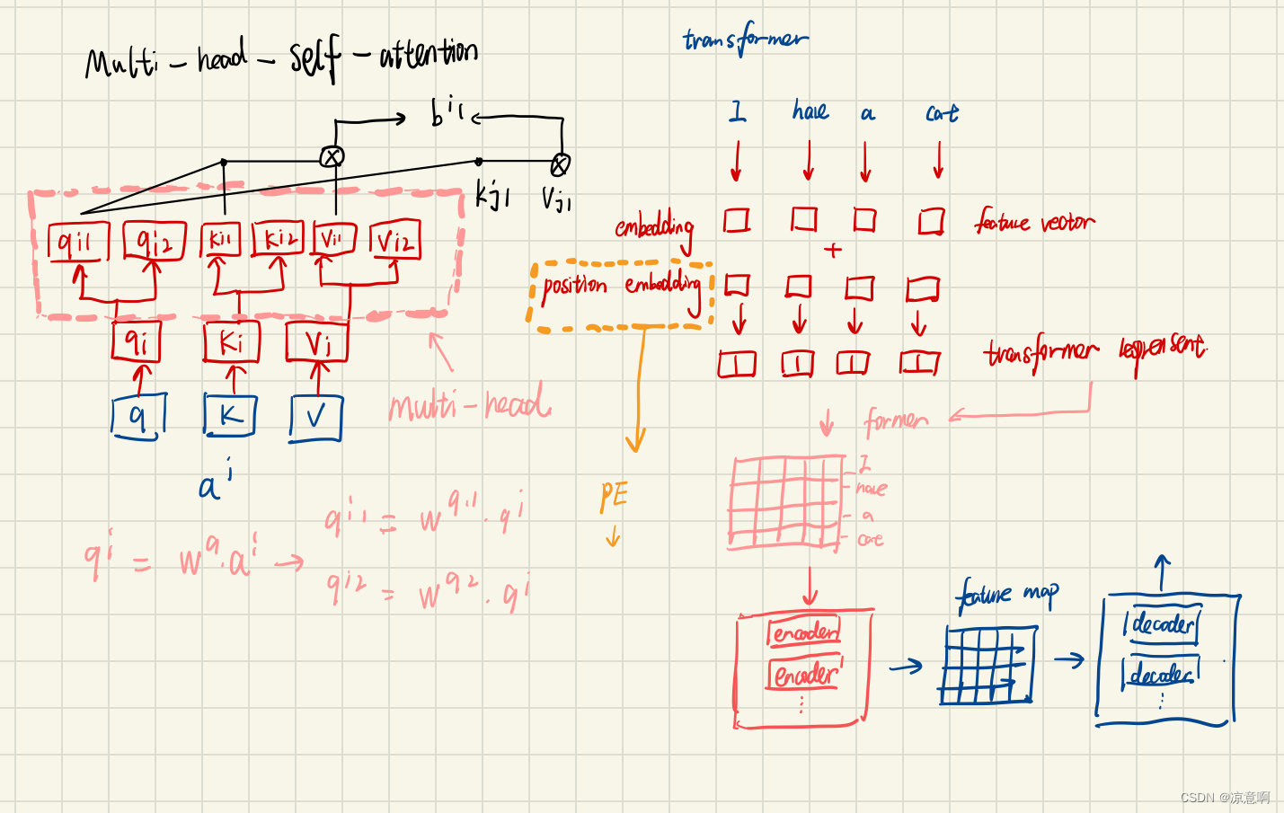 Transformer 详解_transformer 为什么根号d-CSDN博客