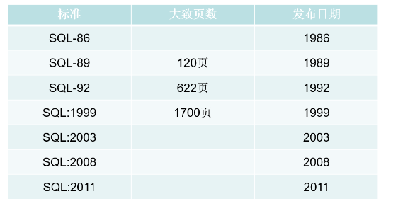 oracle之基本SQL语句_oracle sql-CSDN博客