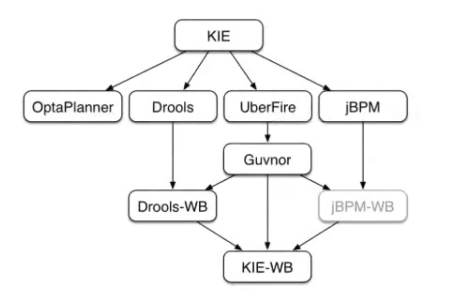 黑马Drools学习笔记（一）——Drools规则引擎示例概述以及SpringBoot整合示例_drools springboot 实际案例 ...