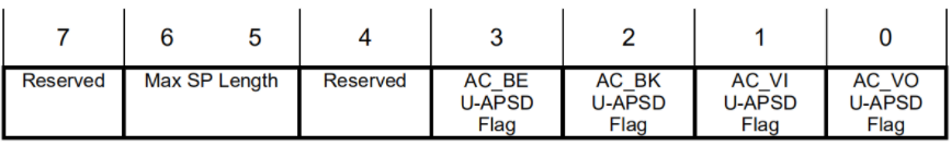WMM-PS的U-APSD_uapsd-CSDN博客