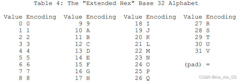 Base编码_base编码的各种形式-CSDN博客