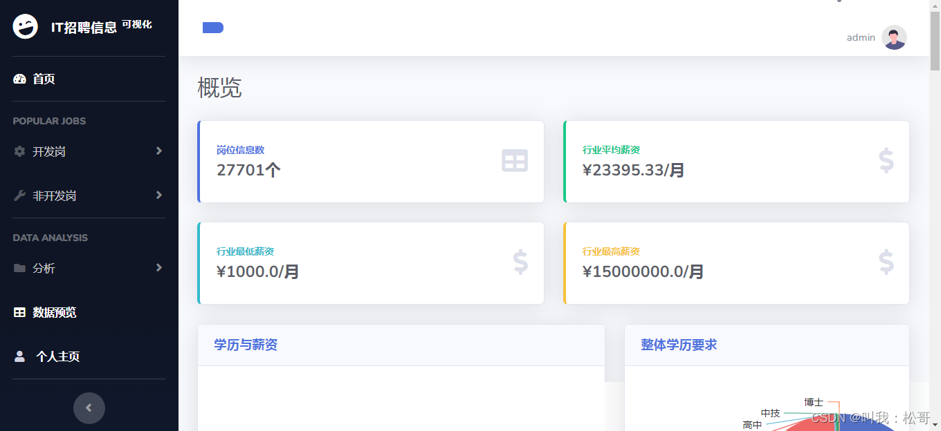 基于python Flask的boss直聘数据分析与可视化系统案例，能预测boss直聘某个岗位某个城市的薪资基于python的2023boss直聘数据分析岗位的分析与预测题目简介包括技术 
