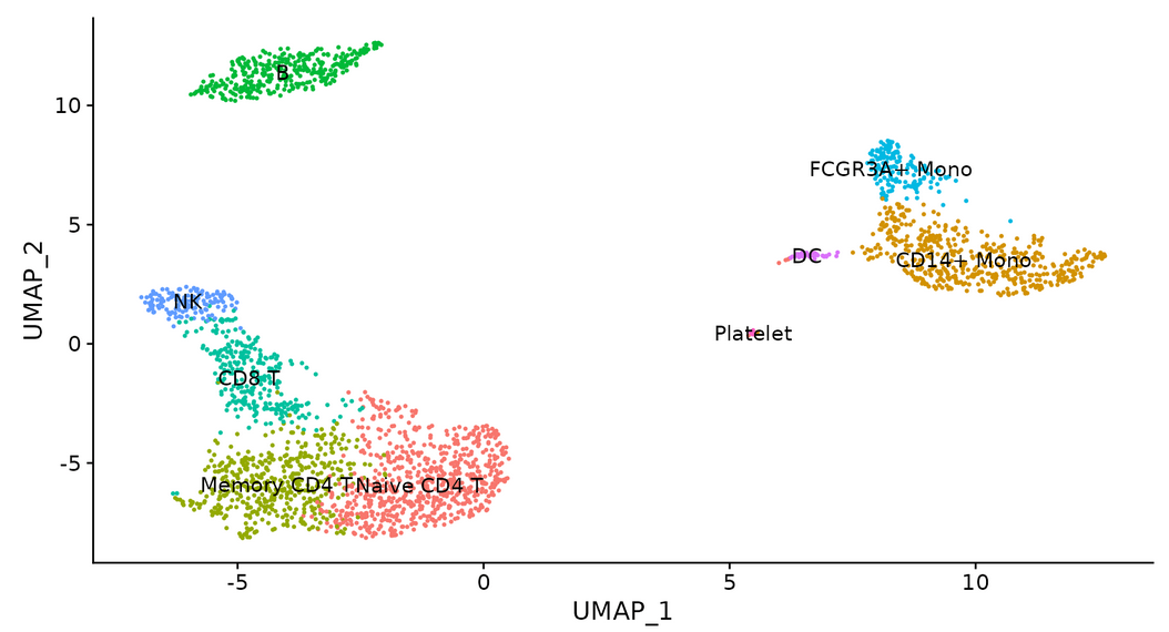 Seurat官网教程复现 以及相关问题解决-CSDN博客