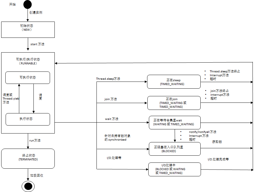 一 、Single Threaded Execution 模式_single order execution-CSDN博客