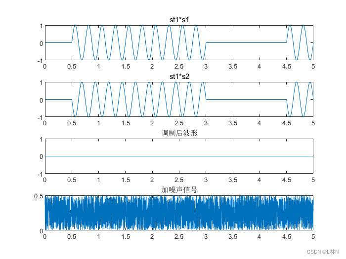 MATLAB实现2psk,2dpsk调制解调_psk调制解调matlab-CSDN博客