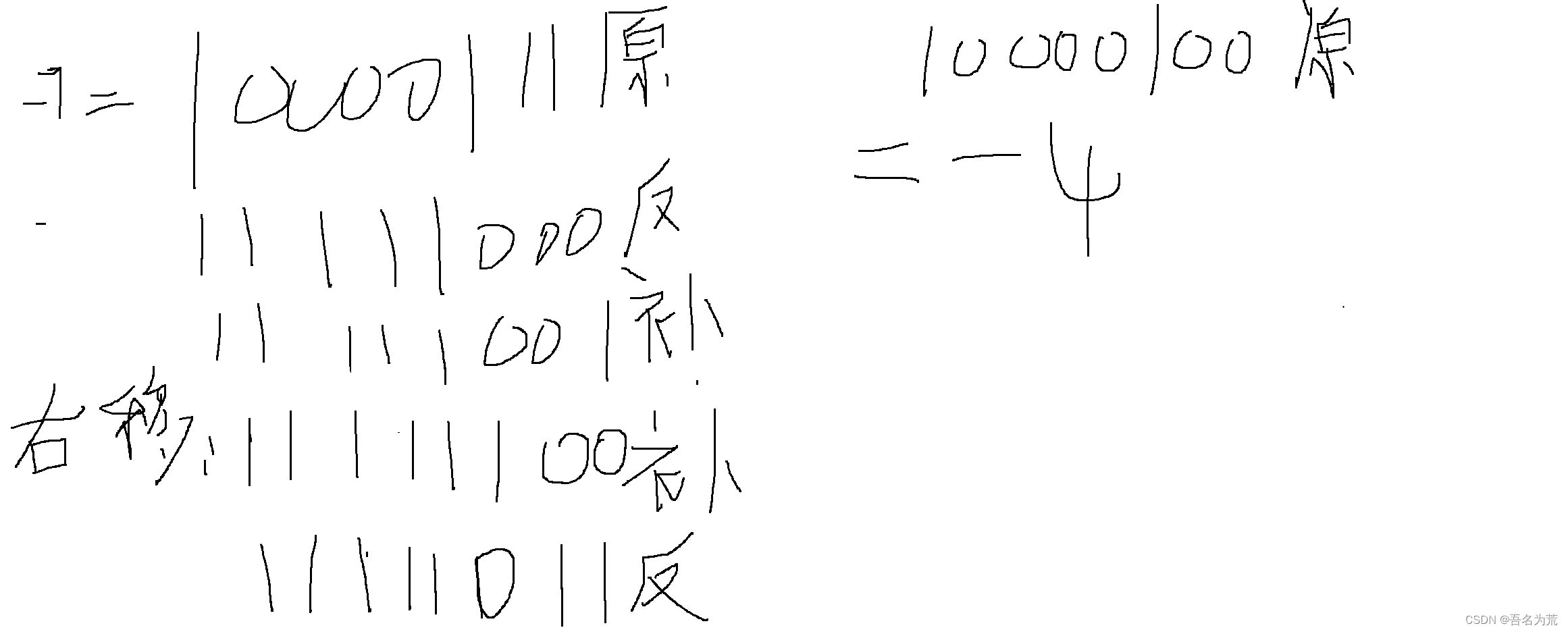 【python基础 5】位运算(操作二进制原、反、补码)python原码转补码 Csdn博客
