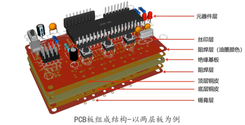 PCB多层板设计_多层pcb有哪些特点? 如何设置?-CSDN博客