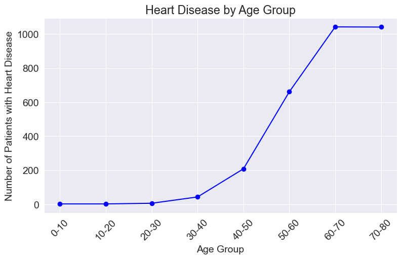 Jupyter Notebook数据可视化案例分析jupyter数据可视化 Csdn博客