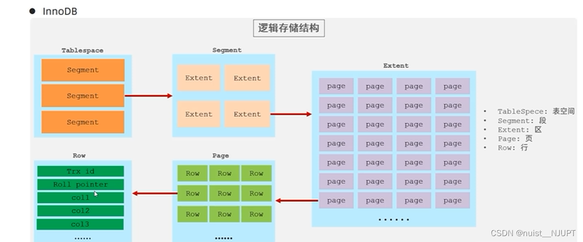 Mysql进阶篇之mysql存储引擎myisam 被mangodb取代了吗 Csdn博客