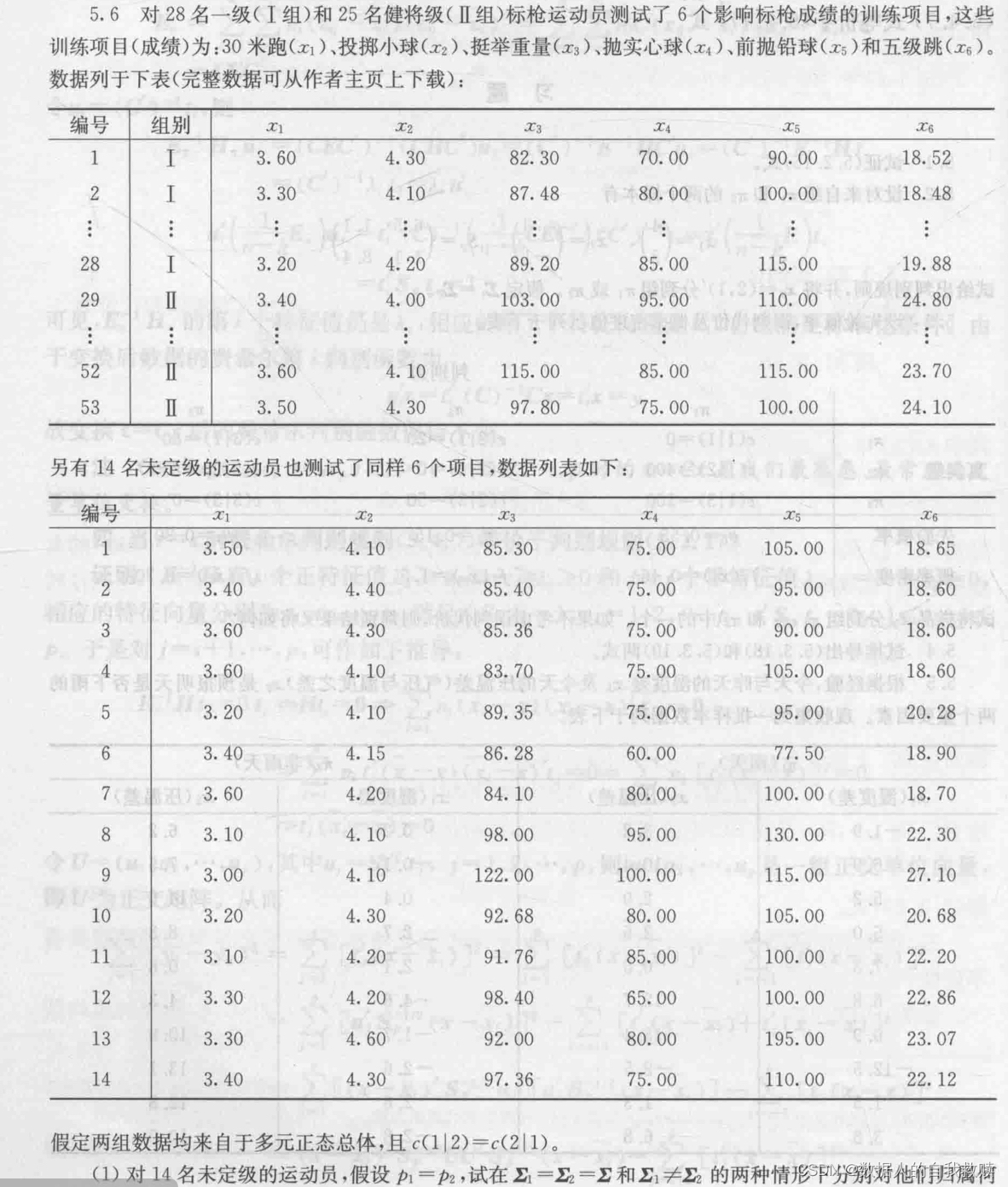 【应用多元统计分析】ch5 判别分析作业应用多元统计分析课后习题python Csdn博客