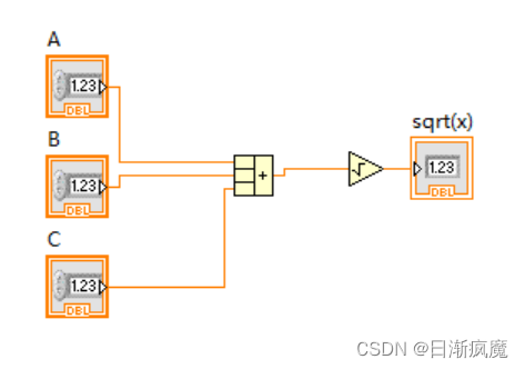 labview(2)创建子VI-CSDN博客