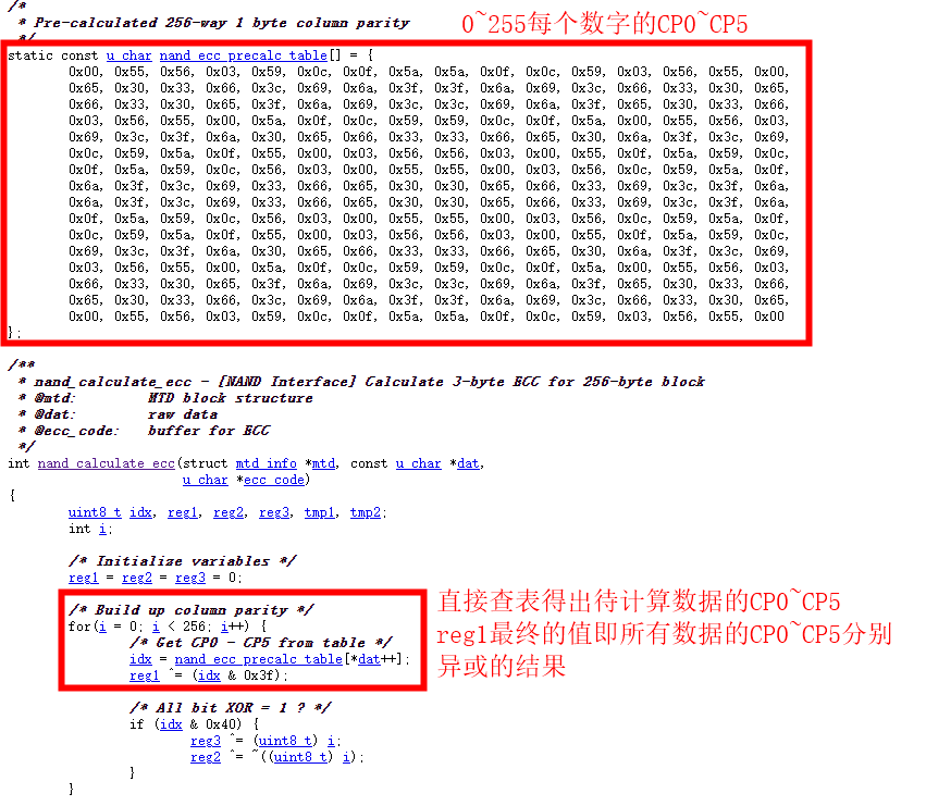 深入浅出NandFlash里的ECC校验算法原理与实现(2)_flash ecc-CSDN博客