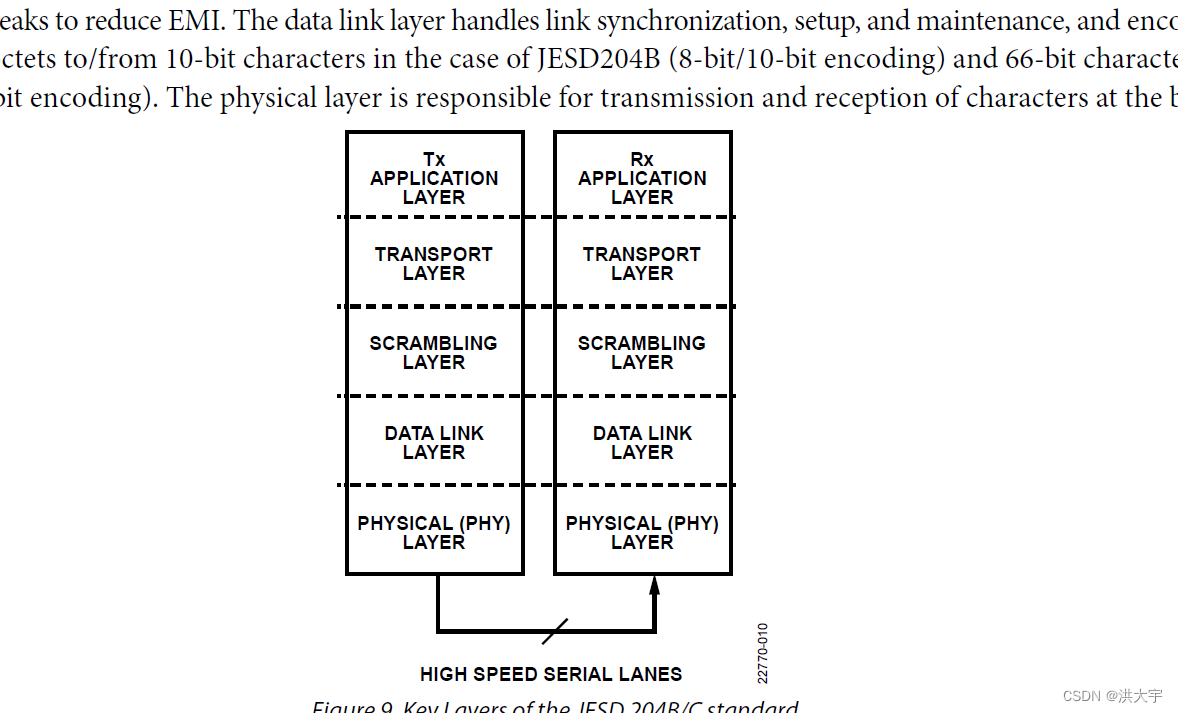 adrv9025 serdes jesd 调试资料 整理_ad9025-CSDN博客