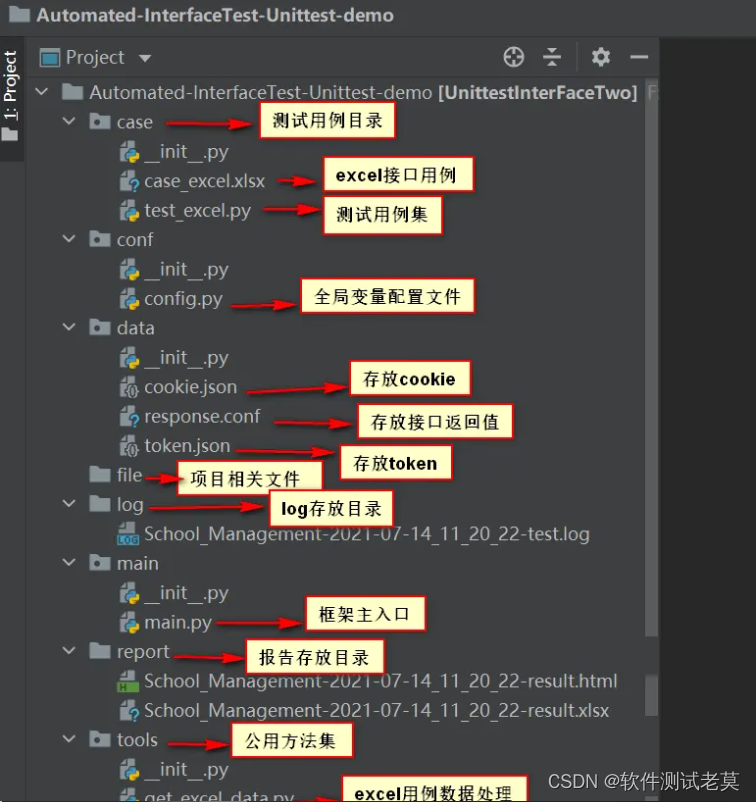 一篇文章教你详细搭建api接口自动化测试框架c Api接口自动化测试框架 Csdn博客