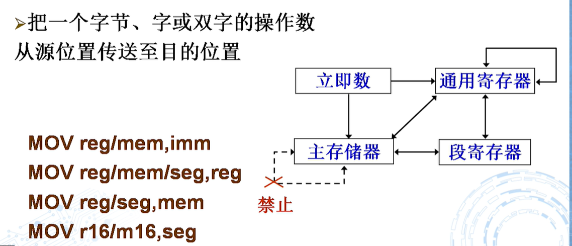 数据传送和运算操作 《32位汇编语言程序设计》 Csdn博客
