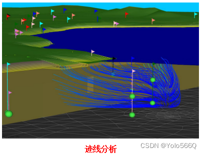 FEFLOW建模与应用-CSDN博客
