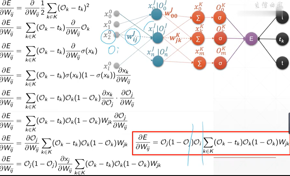 torch之学习笔记——MLP基础_torch mlp-CSDN博客