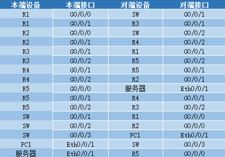 基于VRRP的ISP双出口备份链路配置_jan16公司基于vrrp的isp双出口备份链路配置-CSDN博客