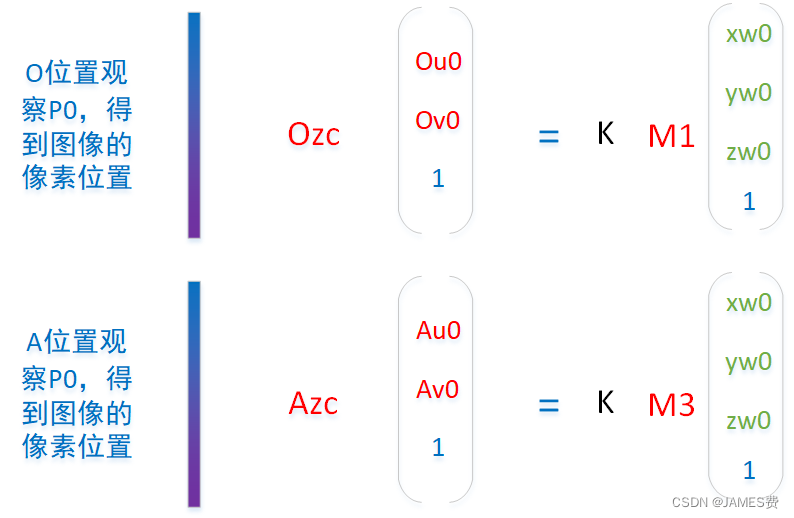 Python机器人编程——基于单目视觉、固定场景下的自动泊车（上）python 自动泊车仿真 Csdn博客