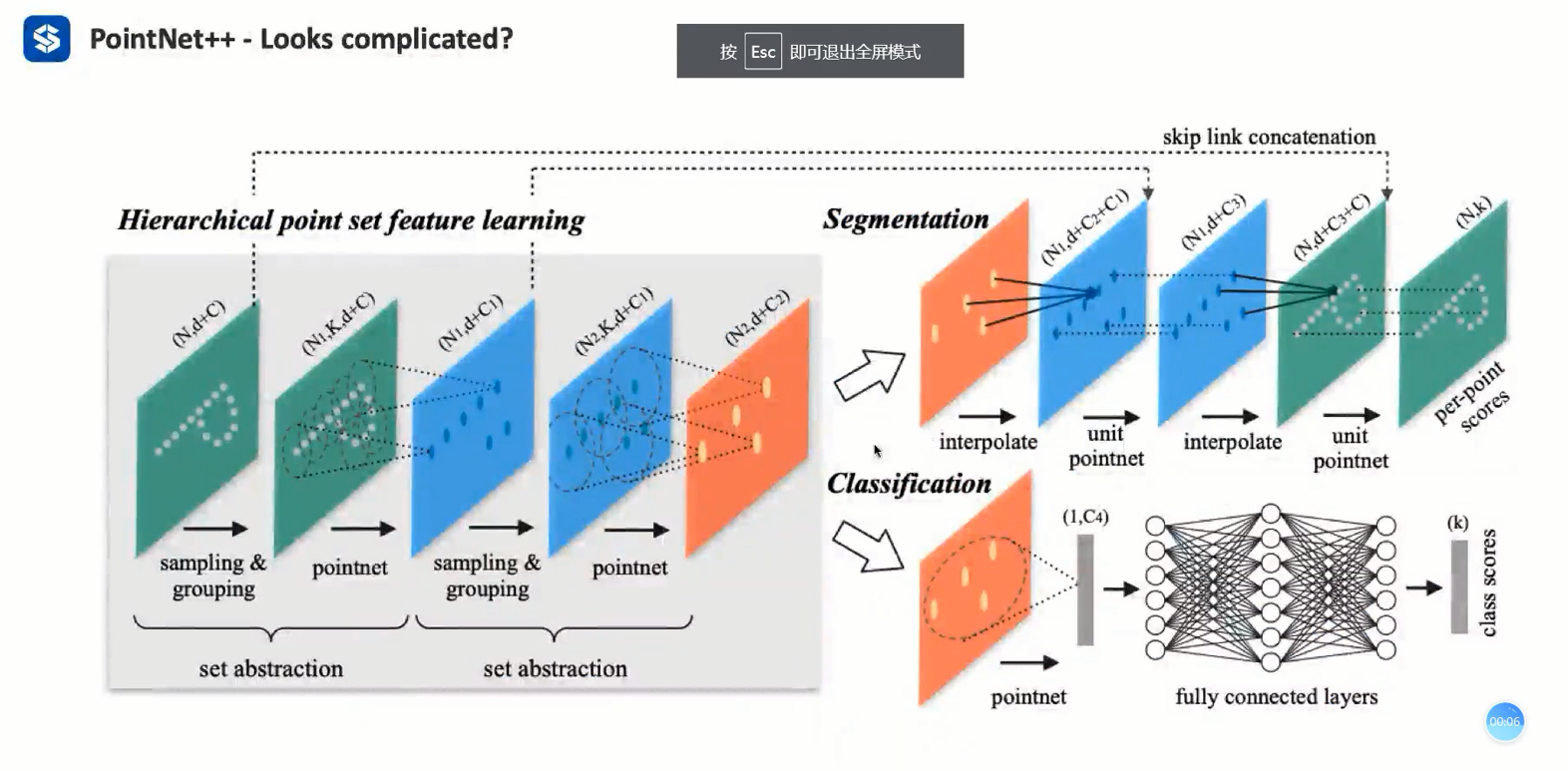 3D点云与深度学习_mlp和fc-CSDN博客