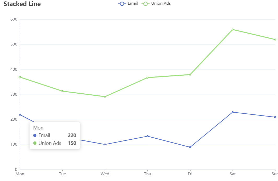 echarts折线图多条线时候展示数据不对_echarts 折线图 划线与点显示不同的数据-CSDN博客