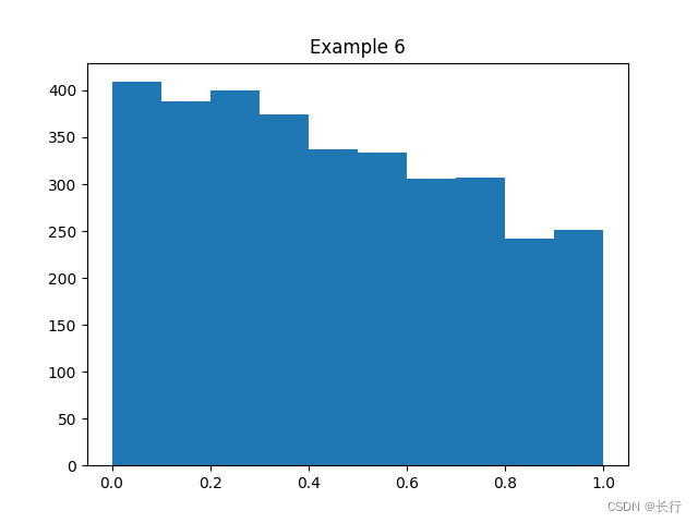 Python 实例｜matplotlib｜绘制直方图（各参数样例）_python直方图-CSDN博客