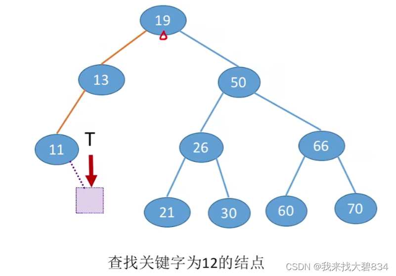 数据结构——二叉排序树设二叉排序树t的值为正整数 1输入n再输入n个正整数建立二叉链式结构的二叉排 Csdn博客