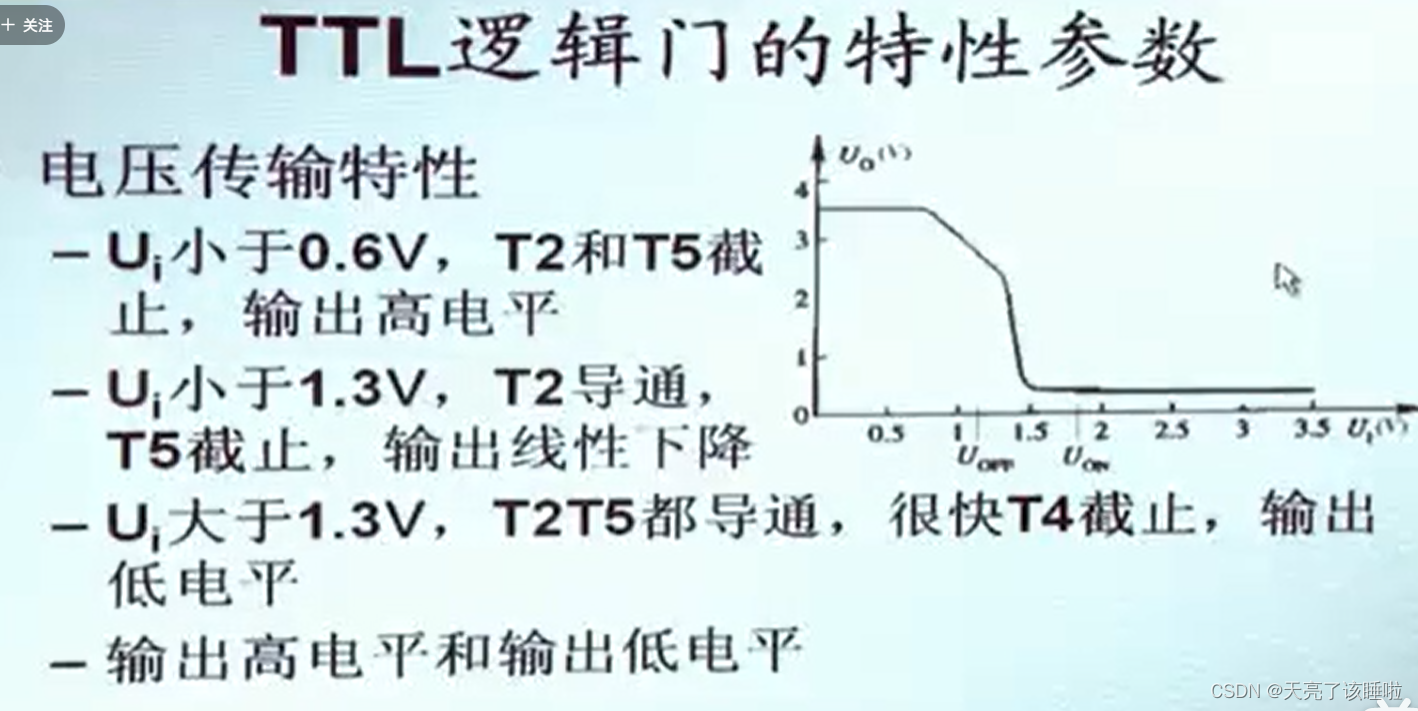 数电复习（4）--TTL集成逻辑门电路_数电ttl电路-CSDN博客