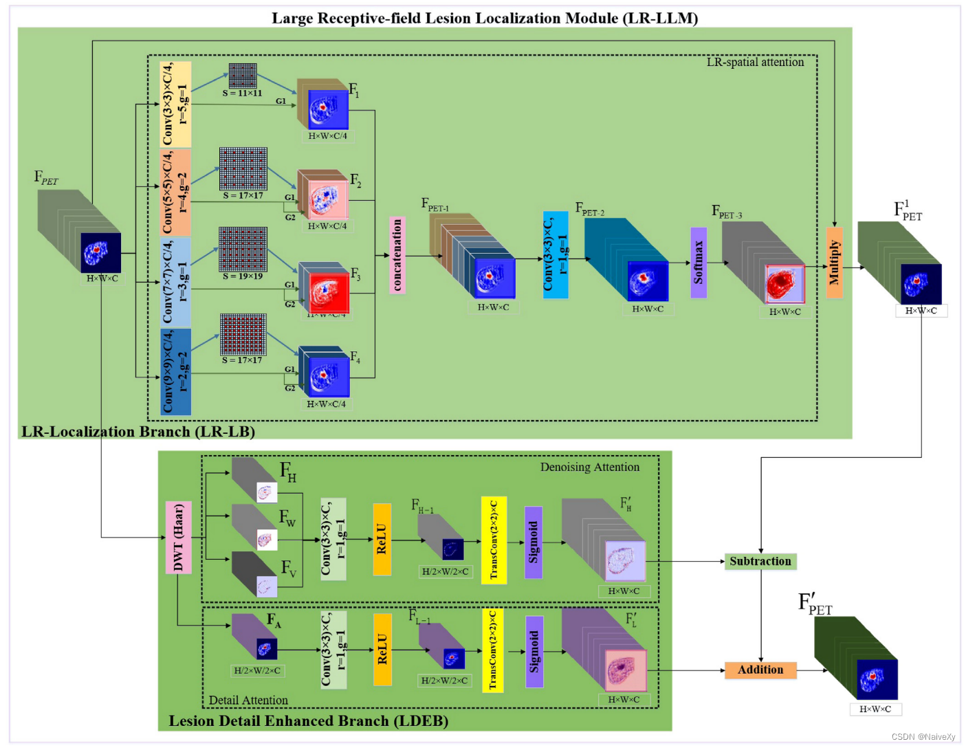 论文笔记mrla Net A Tumor Segmentation Network Embedded With A Multiple