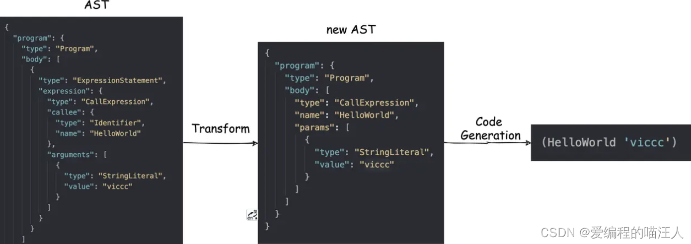 前端开始学编译-抽象语法树 (Abstract Syntax Tree)_编译原理抽象语法树-CSDN博客