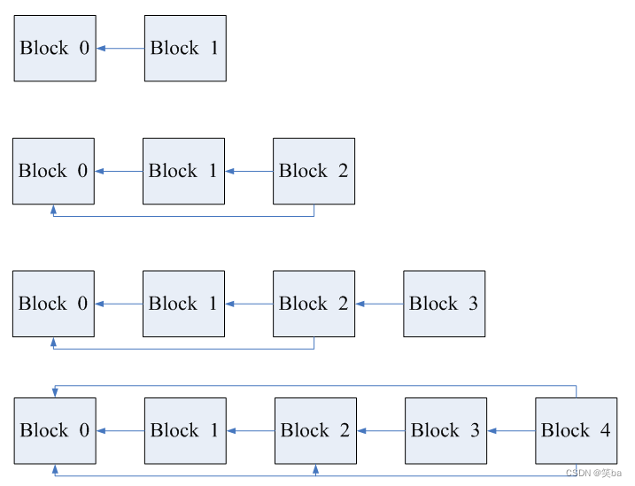 Littlefs的接口说明_littlefs api-CSDN博客