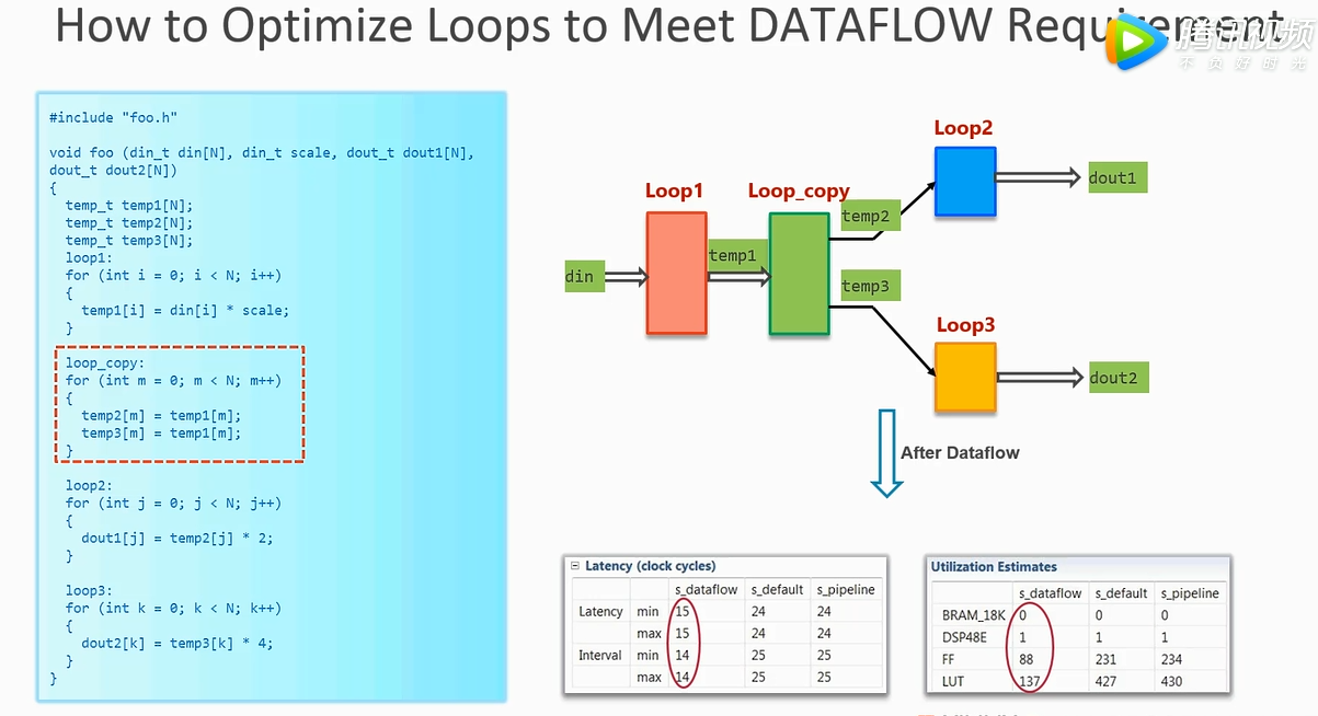 Xilinx HLS 学习笔记3（for循环优化）-CSDN博客