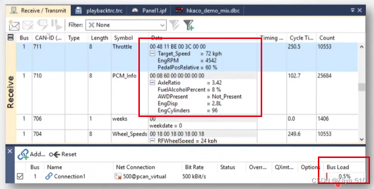 UART、RS232、RS485、IIC、SPI、CAN、CANFD、LIN、flexray、以太网等总线介绍_spi lin uart-CSDN博客