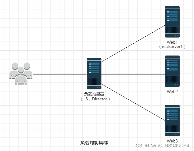 HAProxy的详解和使用-CSDN博客