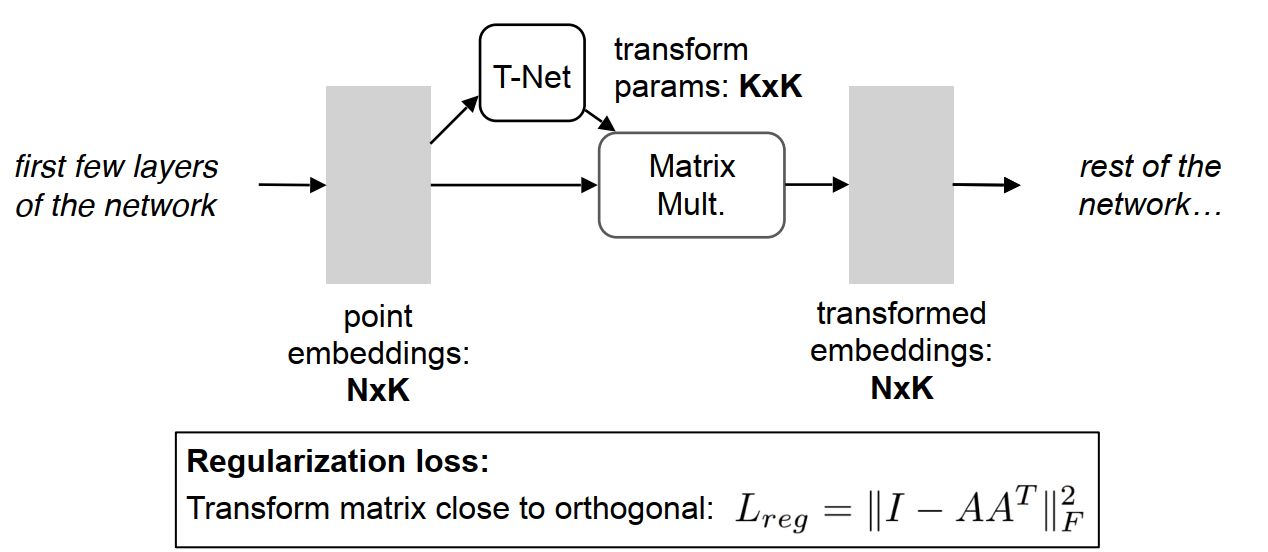 论文小结：PointNet & PointNet++_pointnet与pointnet++对比总结-CSDN博客