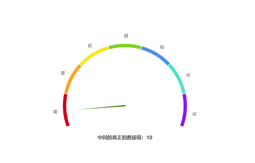 Echarts仪表盘2.0（分段）_echarts仪表盘 刻度分割-CSDN博客