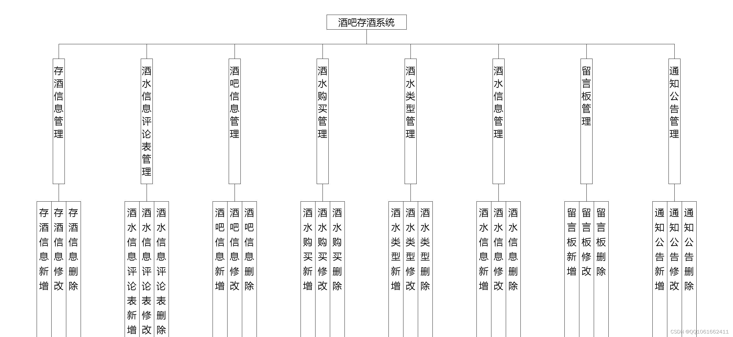 ssm409酒吧存酒系统+vue-CSDN博客