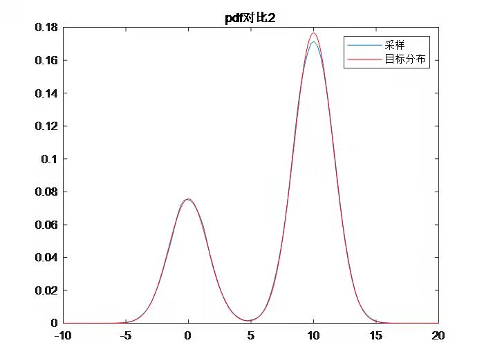 MCMC算法原理及其实例-CSDN博客