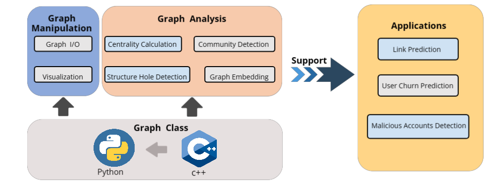快速了解EasyGraph：全面高效的网络结构分析开源工具箱_easy graph-CSDN博客