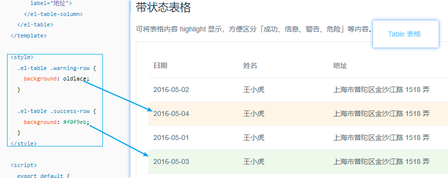 Cookle Session 登录案例 Filter过滤器 Jsonaxiosfilter模拟百度搜索框智能搜索案例 Vue Element,vue Element增删改查模糊查询综合