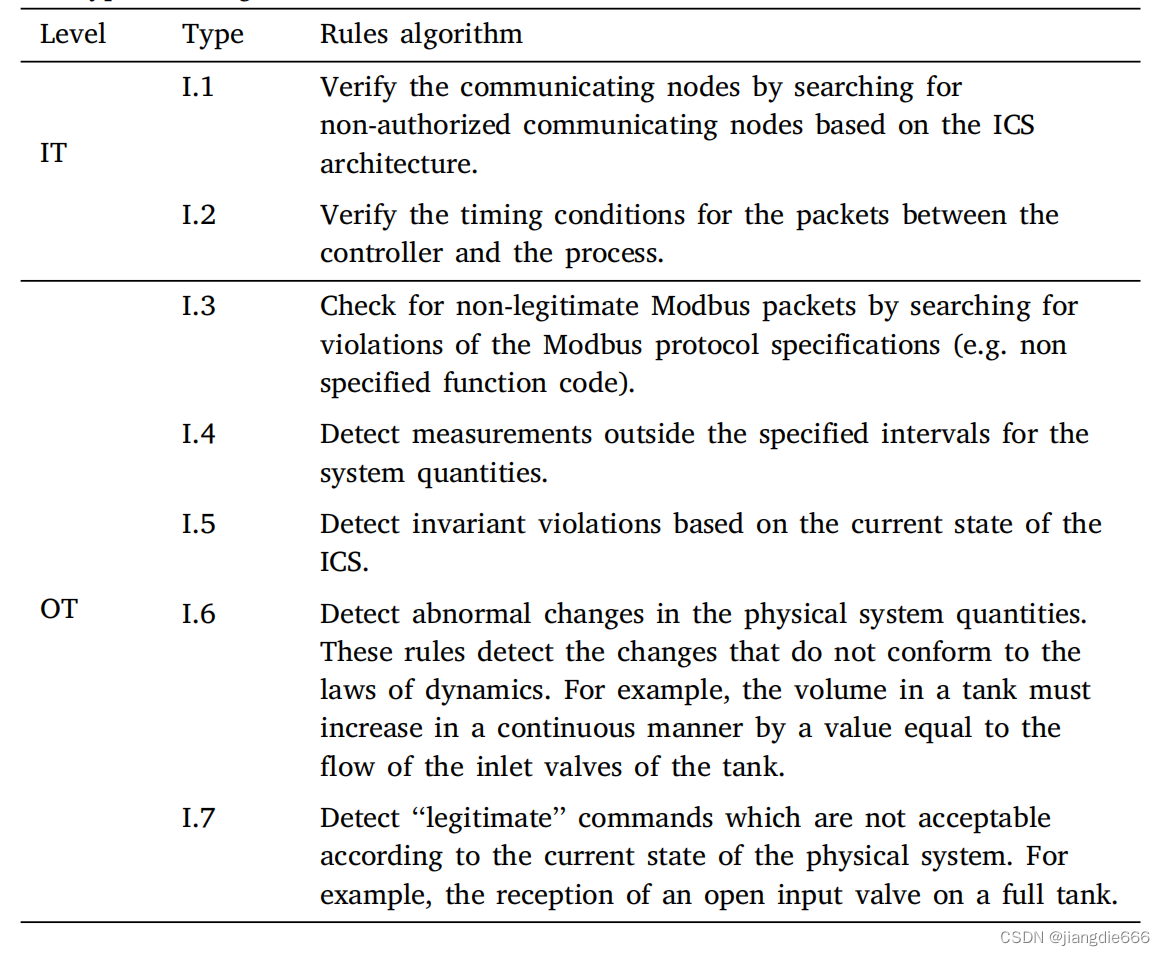 基于IDS模型设计的ICS_ids编制_jiangdie666的博客-CSDN博客