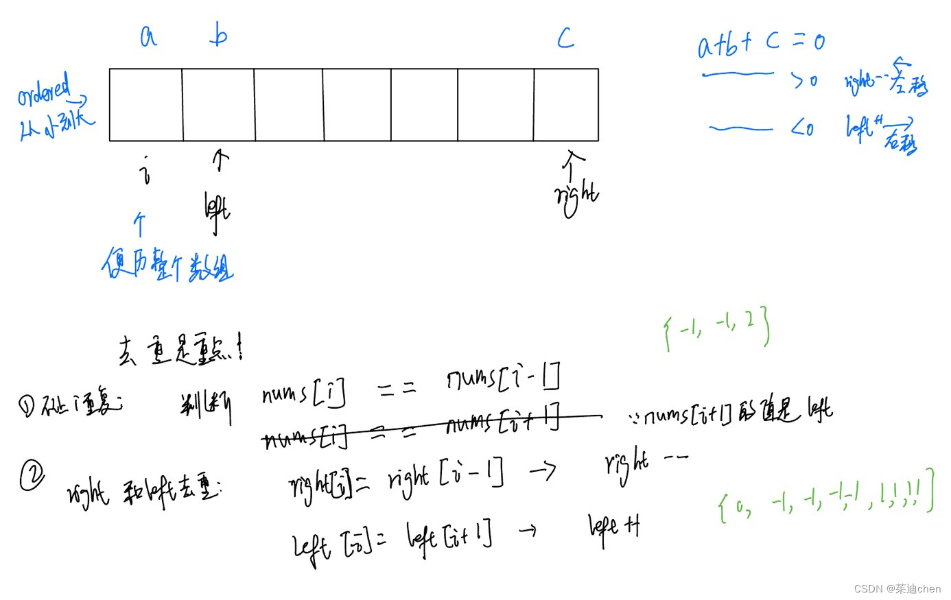 Day 7 哈希表part02：454.四数相加II，383. 赎金信，15. 三数之和， 18. 四数之和-CSDN博客