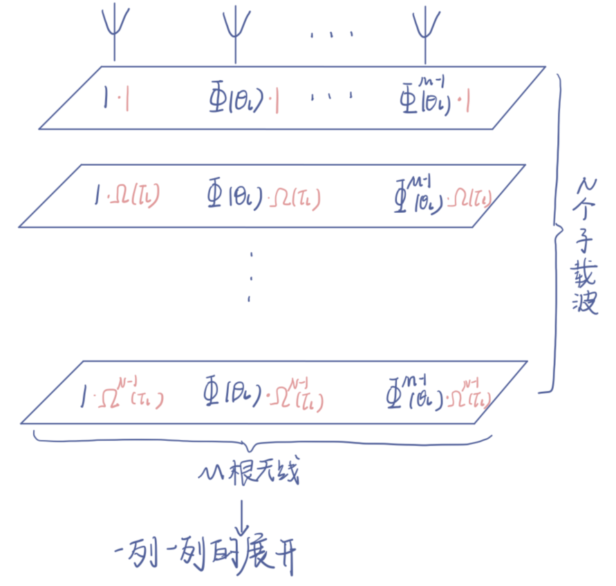AoA-ToF(信号到达角-飞行时间)联合估计详解_wifi tof+aoa-CSDN博客