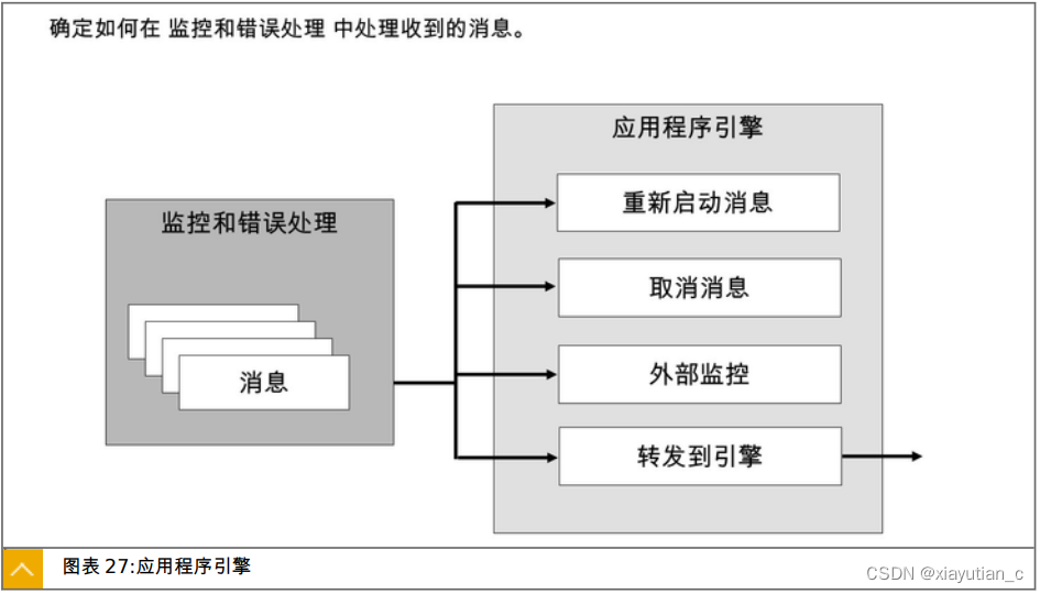 SAP AIF BIT750-CSDN博客