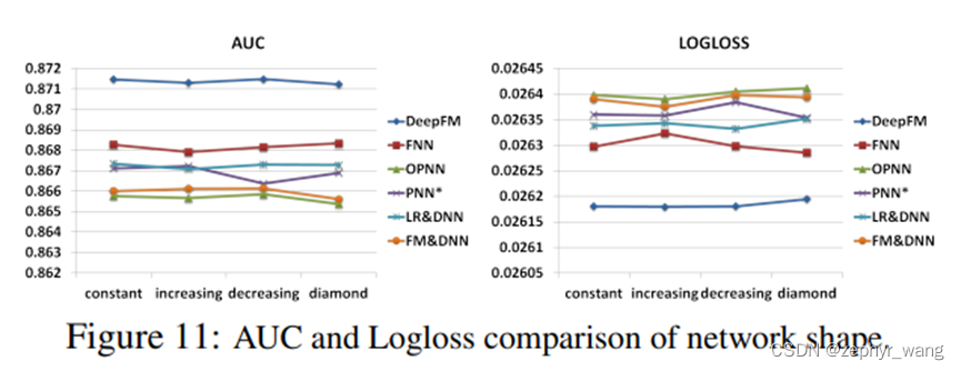 DeepFM: A Factorization-Machine based Neural Network for CTR Prediction_deepfm需要训练吗-CSDN博客