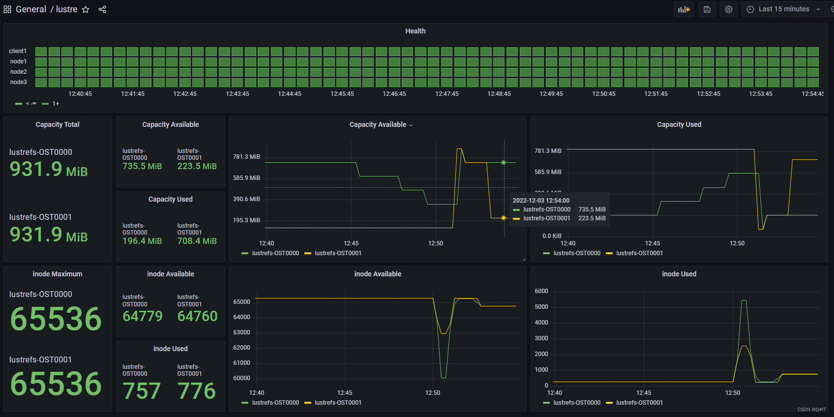 Lustre 监控, Grafana Dashboard_grafana 数据源id在哪查看-CSDN博客